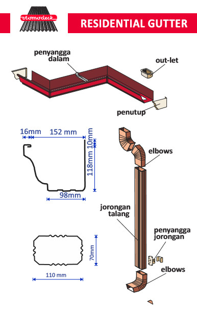 Residential Gutter – PT. Utomodeck Metal Works
