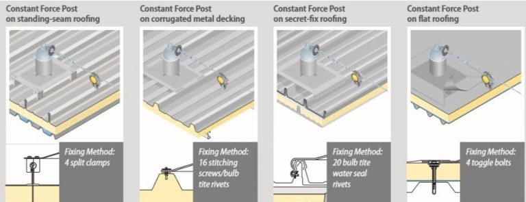Horizontal Lifeline – PT. Utomodeck Metal Works