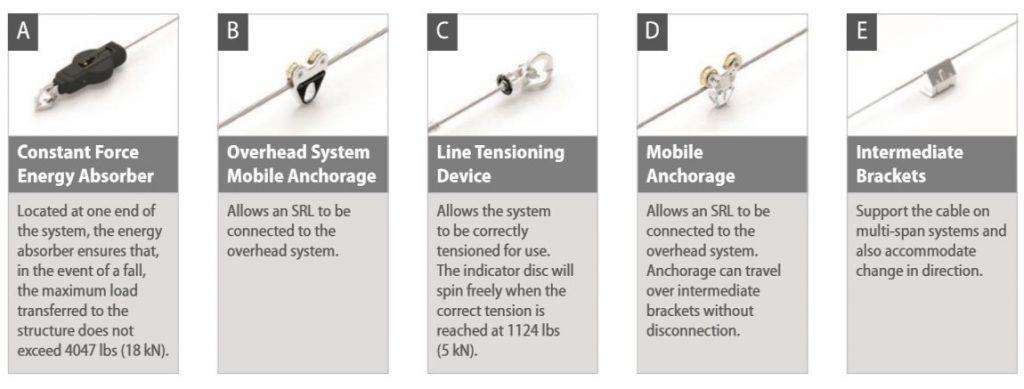Horizontal Lifeline – PT. Utomodeck Metal Works