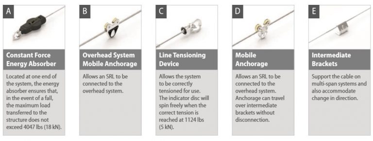 Horizontal Lifeline – PT. Utomodeck Metal Works