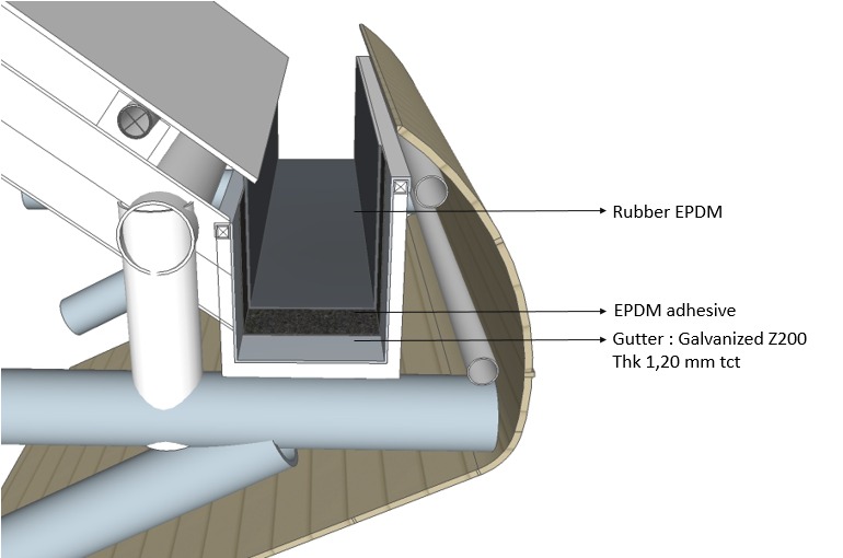 Composite – PT. Utomodeck Metal Works